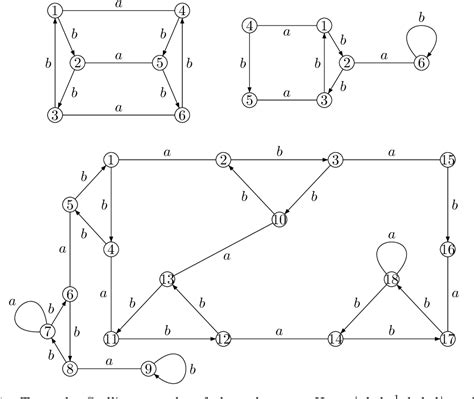 Figure 1 From Random Generation Of Subgroups Of The Modular Group With
