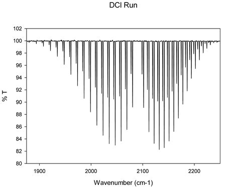 Anyone Work With Sigmaplot Rchemistry