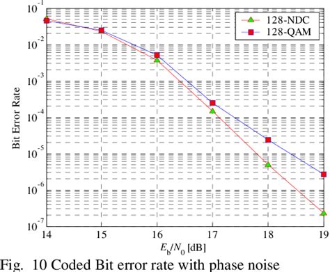 Figure 10 From High Order Modulation Shaped To Work With Radio