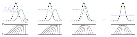 Generative Adversarial Networks