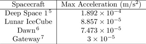 Table 2 From Low Thrust Trajectory Design For A Cislunar Cubesat Leveraging Structures From The