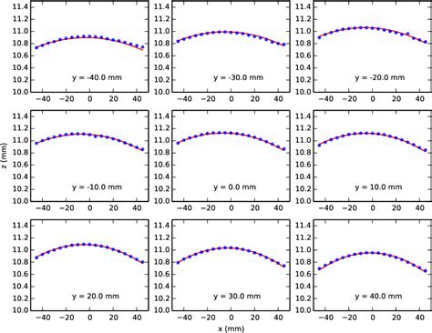 Figure 13 From Electron Beam Calibration Of Aerogel Tiles For The Helix Rich Detector Semantic