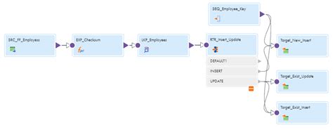 How To Implement Scd Type 2 Using Dynamic Lookup In Informatica Cloud Iics Thinketl