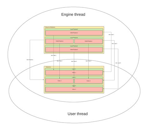 How Did We Solve A Multithreading Problem In C A Case Study On