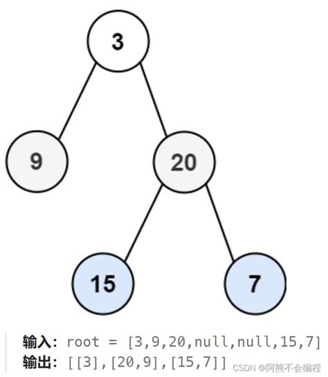 每日一题LeetCode 二叉树的 层序 锯齿形层序 遍历 阿里云开发者社区