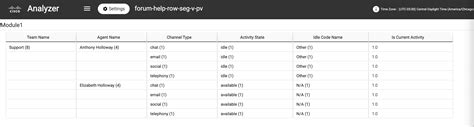 Solved Wxcc Agent State Visualization Cisco Community