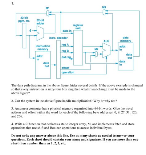 The Data Path Diagram In The Above Figure Hides Chegg Com