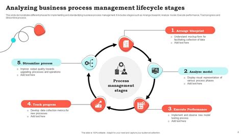 Process Management Powerpoint Ppt Template Bundles Ppt Template