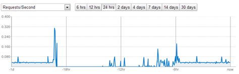 Google App Engine Error 121 Fromthepantothefire