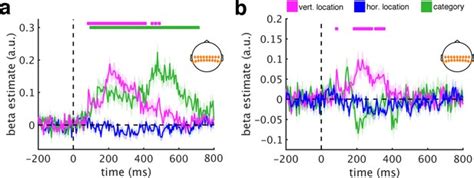 Figures And Data In A Neural Mechanism For Contextualizing Fragmented Inputs During Naturalistic