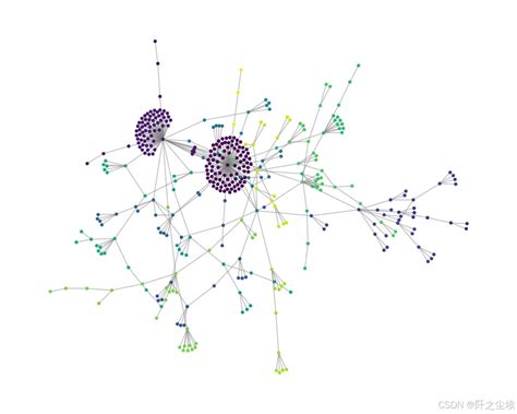 Python数据分析案例59——基于图神经网络的反欺诈交易检测（gcngatgin）elliptic数据集 Csdn博客