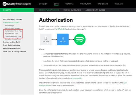 Oauth2 And Spotify Integration