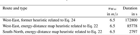 Table 3 From Energy Optimal Flight Path Planning For Unmanned Aerial