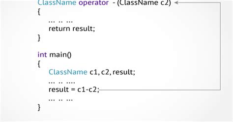 Operator Overloading In C