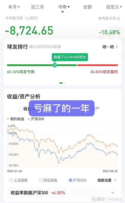 10万的实盘测试账户已经亏麻了。由于实在看不懂个股，所以以后还是主要去交易场内etf吧。招商银行sh600036 雪球