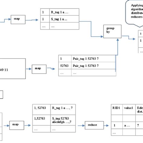 Basic Record Join Used With Mrfa Ssj To Combat Skewness In String Download Scientific Diagram