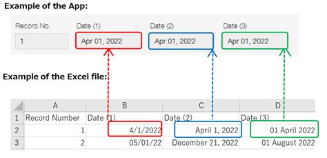 supported formats for adding updating records kintone help
