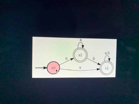 Solved A Minimize The Following DFA B Construct A Chegg