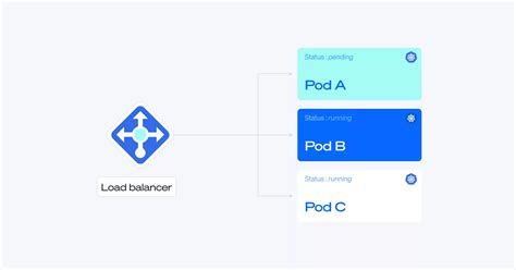 kubernetes load balancer expert guide with examples cast ai