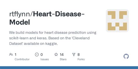 GitHub Rtflynn Heart Disease Model We Build Models For Heart Disease
