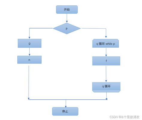 重构非结构化程序：流程图与盒图示例及结构化等价实现 Csdn博客