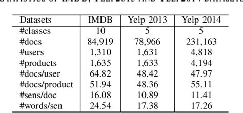 table i from hierarchical neural network with bidirectional selection
