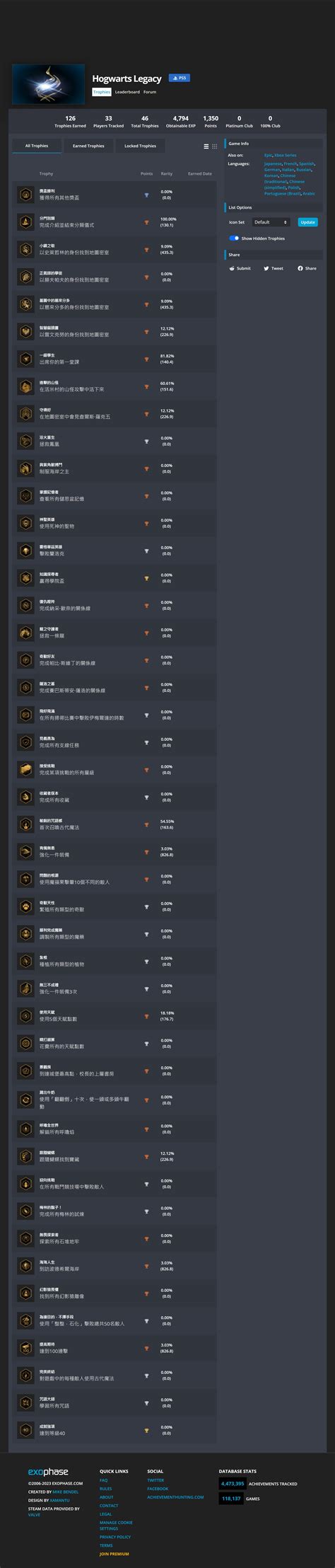 情報霍格華茲的傳承 獎盃 成就 公布 哈利波特 系列 哈啦板 巴哈姆特