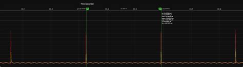 Current Spikes In Low Power Modes Nordic Q A Nordic Devzone Nordic Devzone