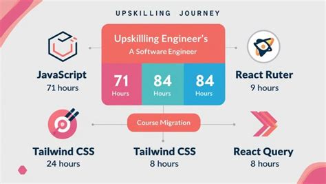 React Javascript Tailwindcss Reactquery Reactrouter