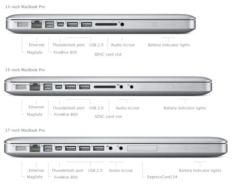 Mittra Software Blog Macbook Pro Early