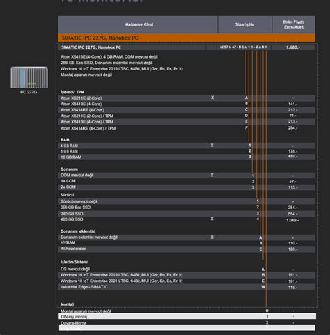 Simatic Ipc 227g Nanobox Pc True Tekno