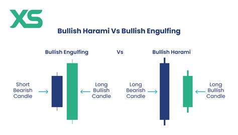 Bullish Harami Candlestick What It Is And How It Works Xs