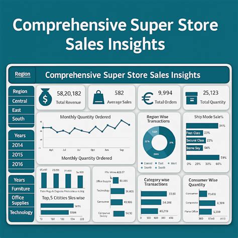 Create Professional Excel Dashboards Data Visualizations And Reports By Dashboardbyusha Fiverr