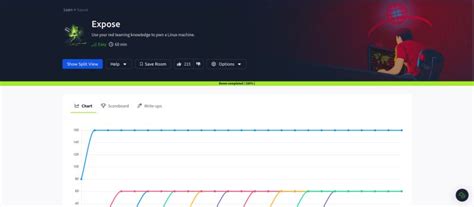 Piyush Sahu On Linkedin Tryhackme Cybersecurity Penetrationtesting