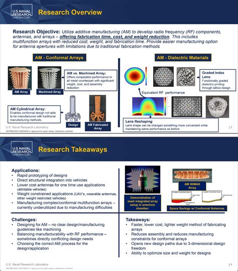 Dvids News Utilizing Additive Manufacturing For Radio Frequency Applications