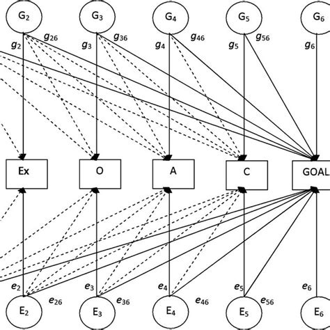 Initial Multivariate Cholesky Decomposition Model Of The Associations Download Scientific