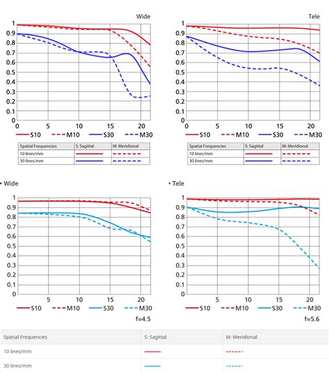 Nikon 70 300mm F45 56e Vr Af P Announcement