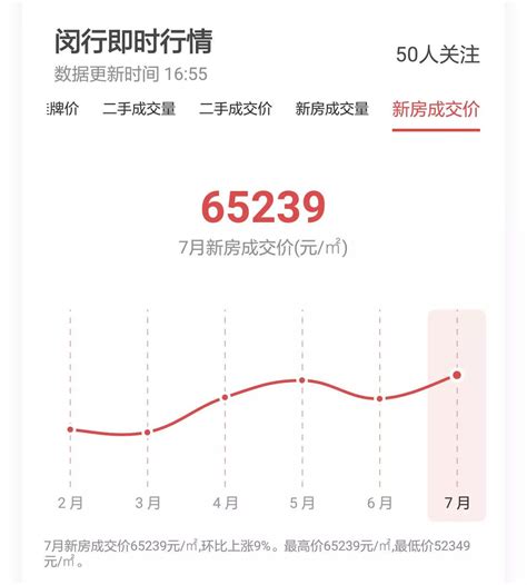 2019最新版上海各区房价收入比出炉！你拖后腿了吗？凤凰网