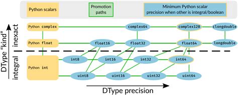 NumPy 2 0 Release Key Changes And Migration DataCamp