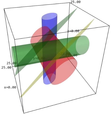 Soft Question Evaluating A Value From Symmetric Polynomials