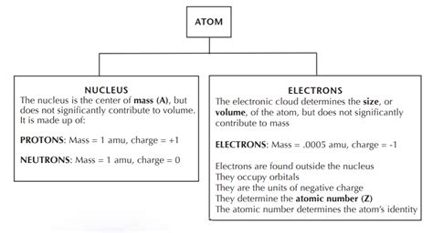 2 1 Learning Objectives And Basic Concepts Chemistry Libretexts