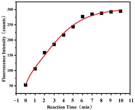 Development And Field Testing Of An Online Monitoring System For