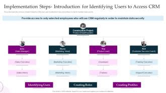 Crm Platform Implementation Plan Implementation Steps Introduction For Identifying Users To