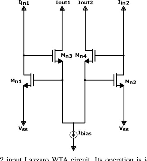 figure 1 from a hardware friendly low power area efficient gmm based analog classifier for skin