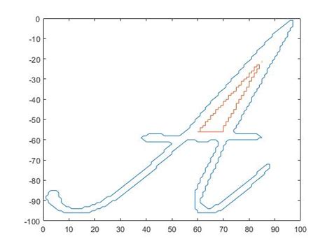 Matlab Curve Fitting Lines Trough Letters With Image Processing Stack