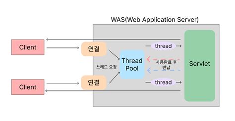 spring boot 너 대체 어떻게 작동하는건데