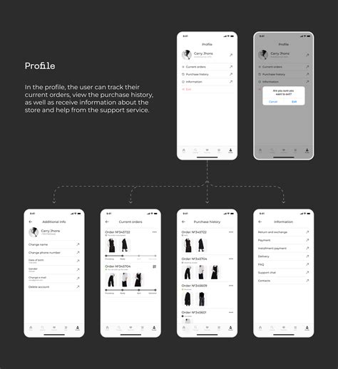 UX UI Design For ECommerce Mobile App On Behance