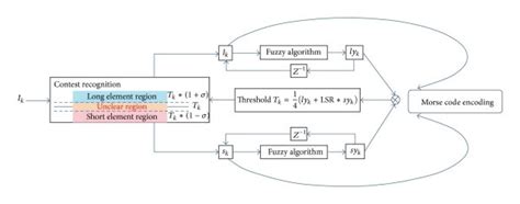 the contest fuzzy recognition algorithm download scientific diagram