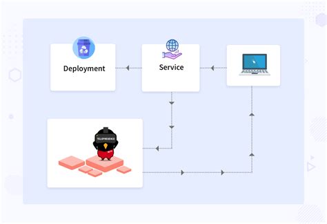 debug and develop kubernetes apps locally with telepresence