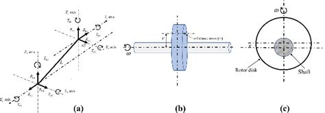 Figure 4 From Multi Sensor Fault Diagnosis For Misalignment And